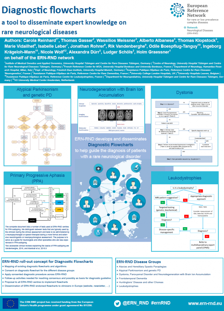 Poster – Diagnostic flowcharts, a tool to disseminate expert knowledge ...