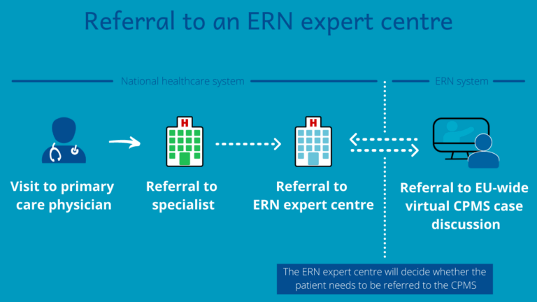 ERN-RND | European Reference Network on Rare Neurological Diseases ...